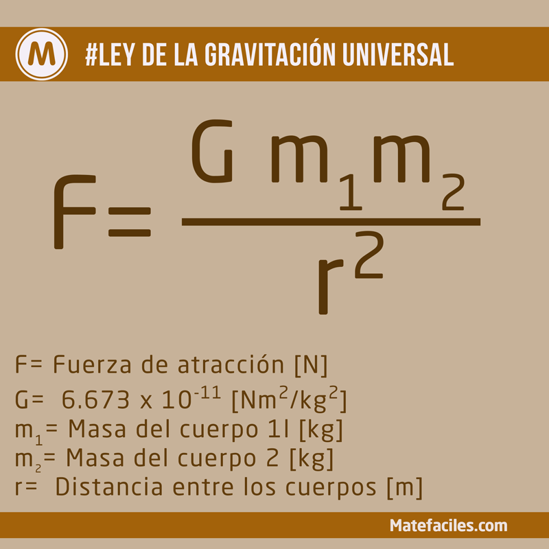 GravitaciónUniversal — Matefaciles