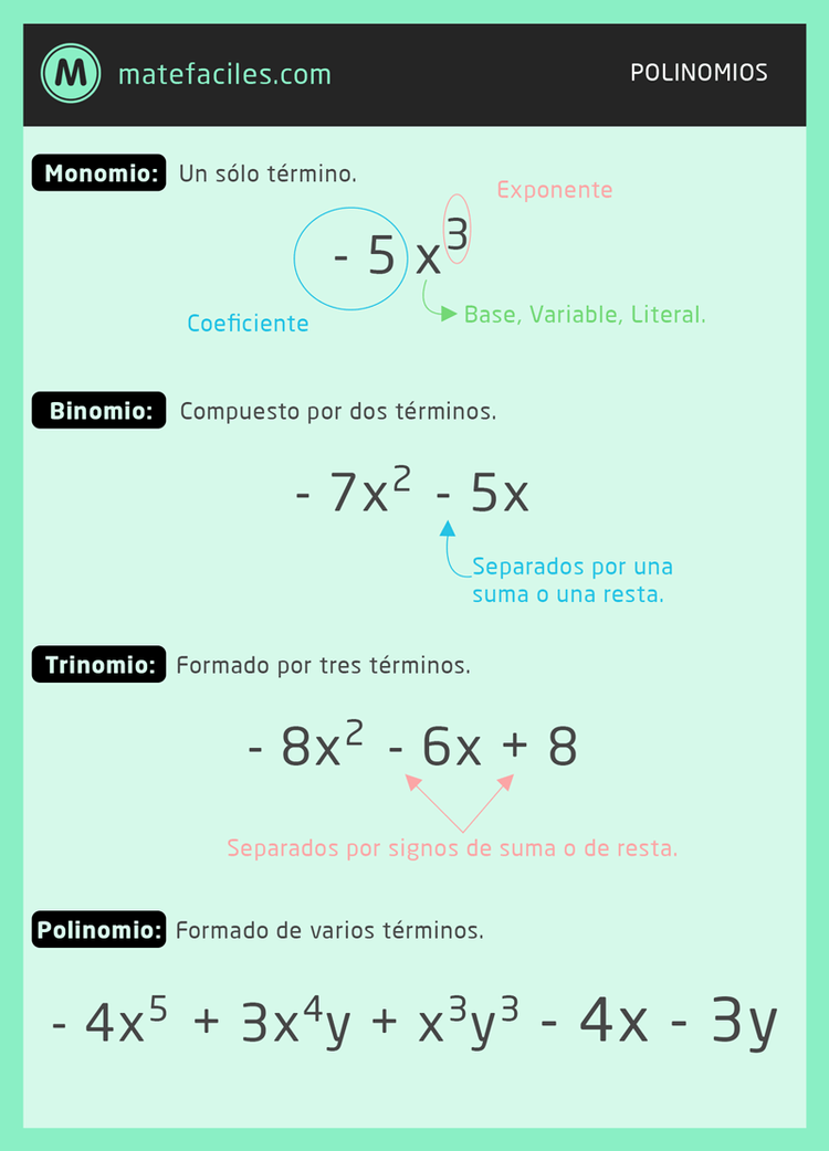 Polinomios1 — Matefaciles