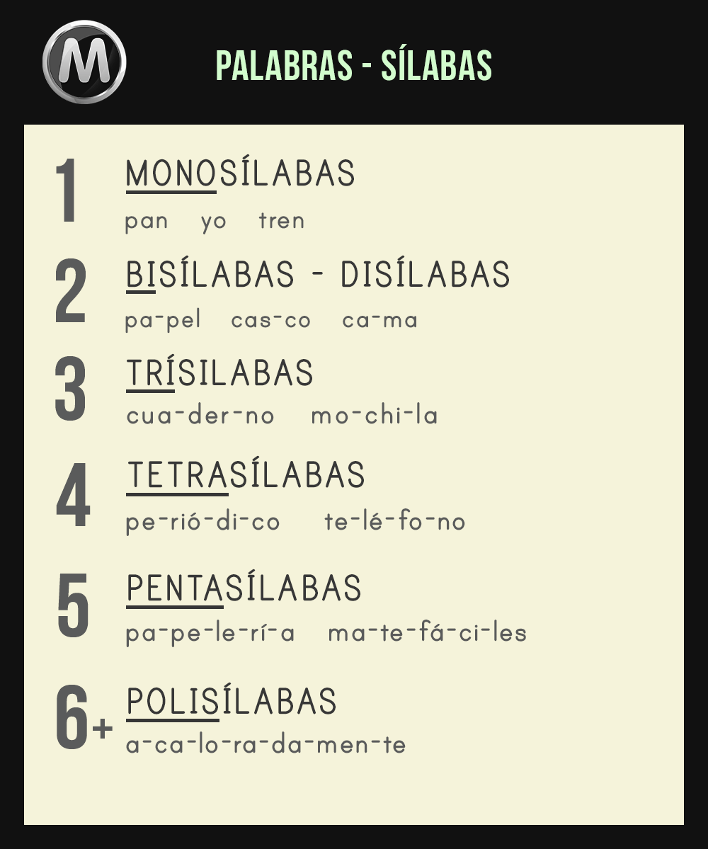 ClasifPalabras — Matefaciles