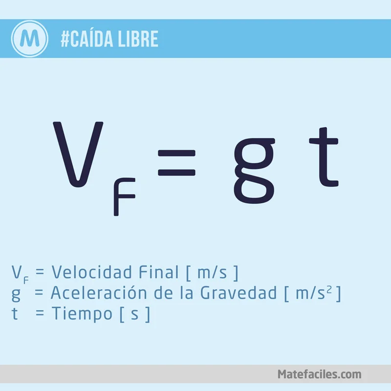 EcuacionesFísica — Matefaciles