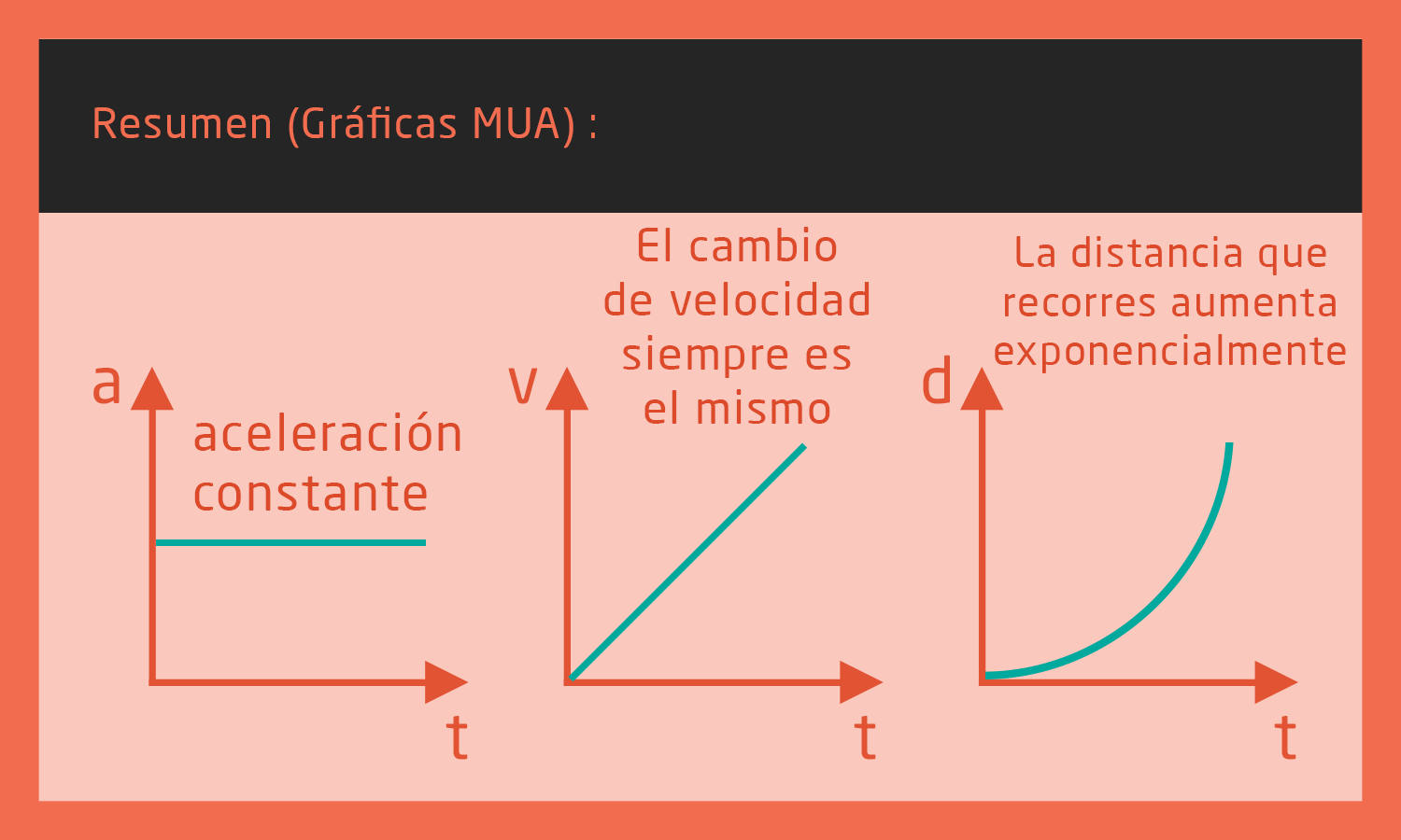 FisMUA — Matefaciles