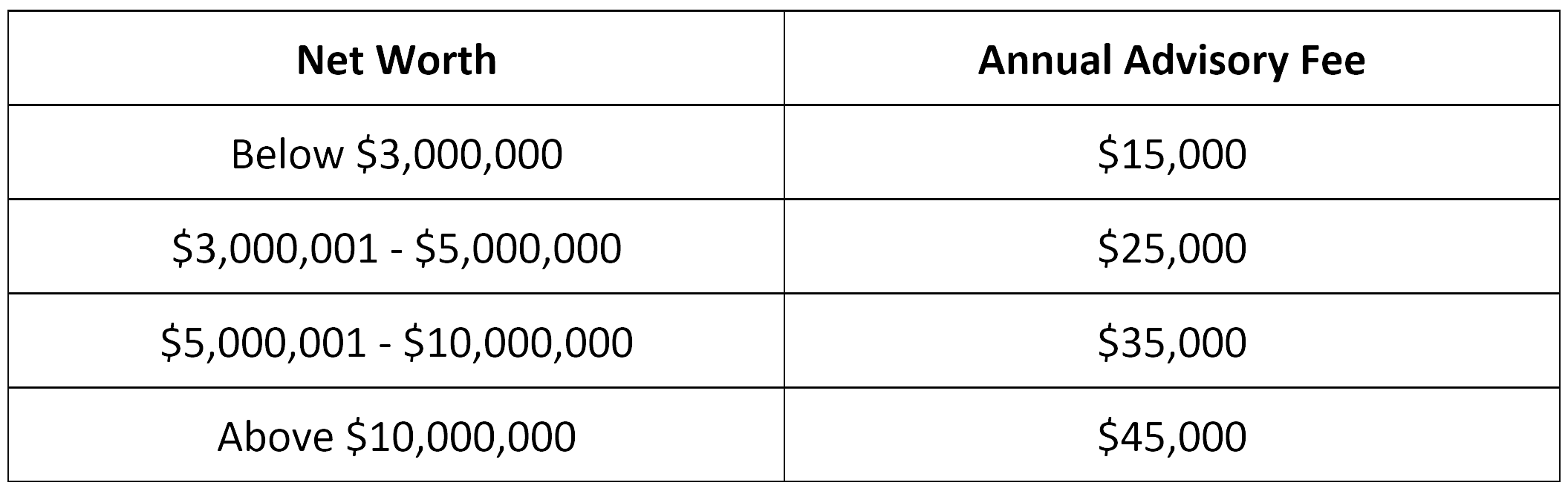 Virtual Wealth Management | San Francisco Financial Planning | Citrine ...
