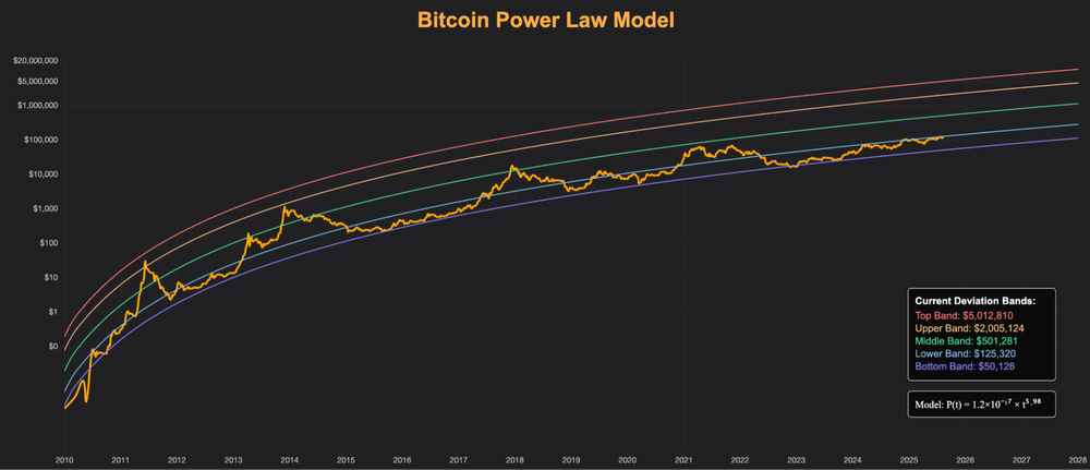 How to Value Bitcoin: Key Valuation Models Explained | Citrine Capital