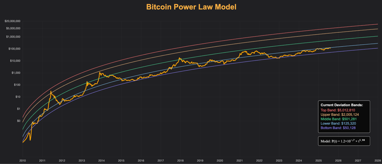 How to Value Bitcoin: Key Valuation Models Explained | Citrine Capital