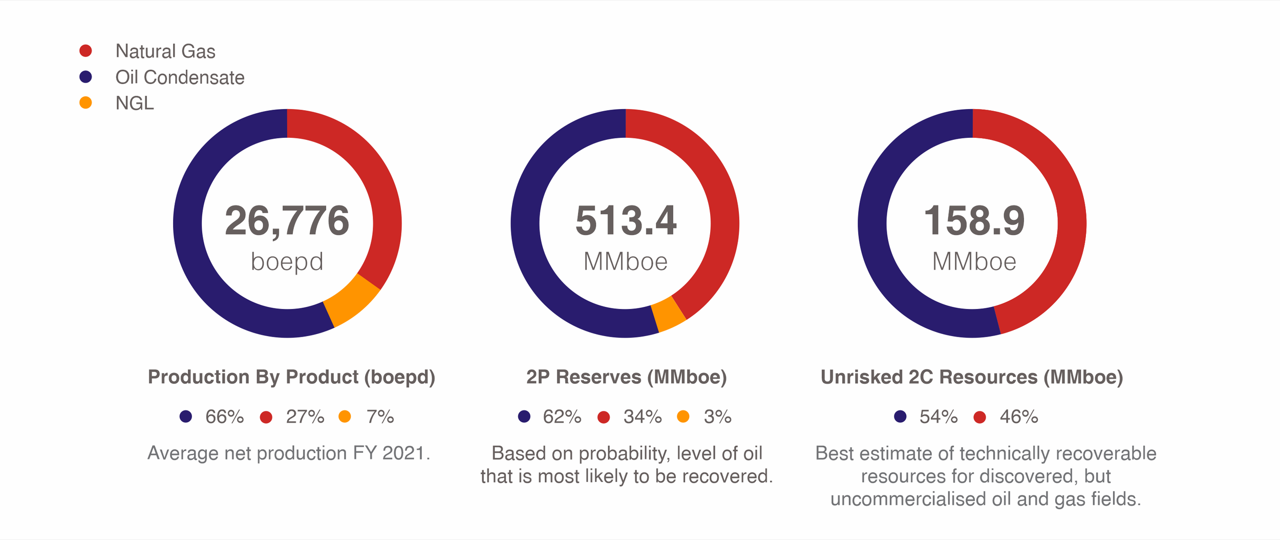 Oando Energy Resources