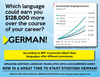 Reasons to learn German — Niskayuna High School German Program