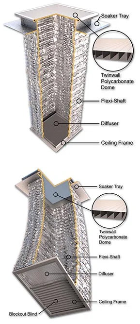 Ceiling Skylight Diffuser | Shelly Lighting