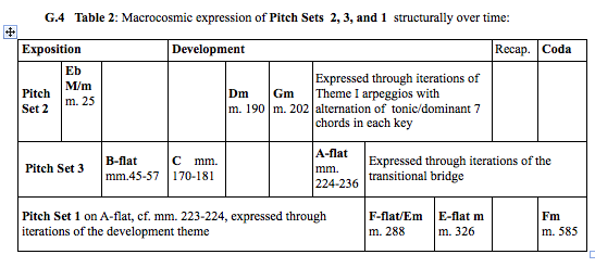 Music Analysis — Music Theory Junkie