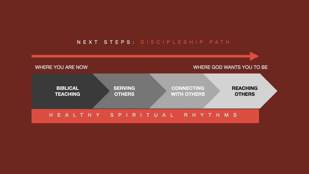 Discipleship Pathway - CrossView Church