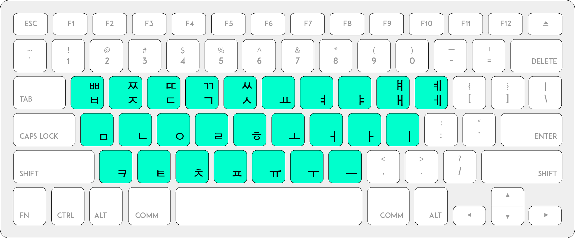 How To Type In Korean SweetandtastyTV