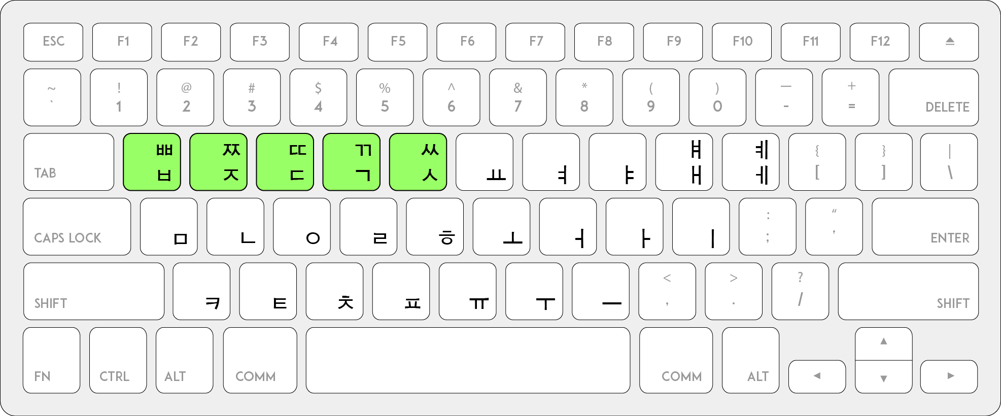 How To Type In Korean SweetandtastyTV