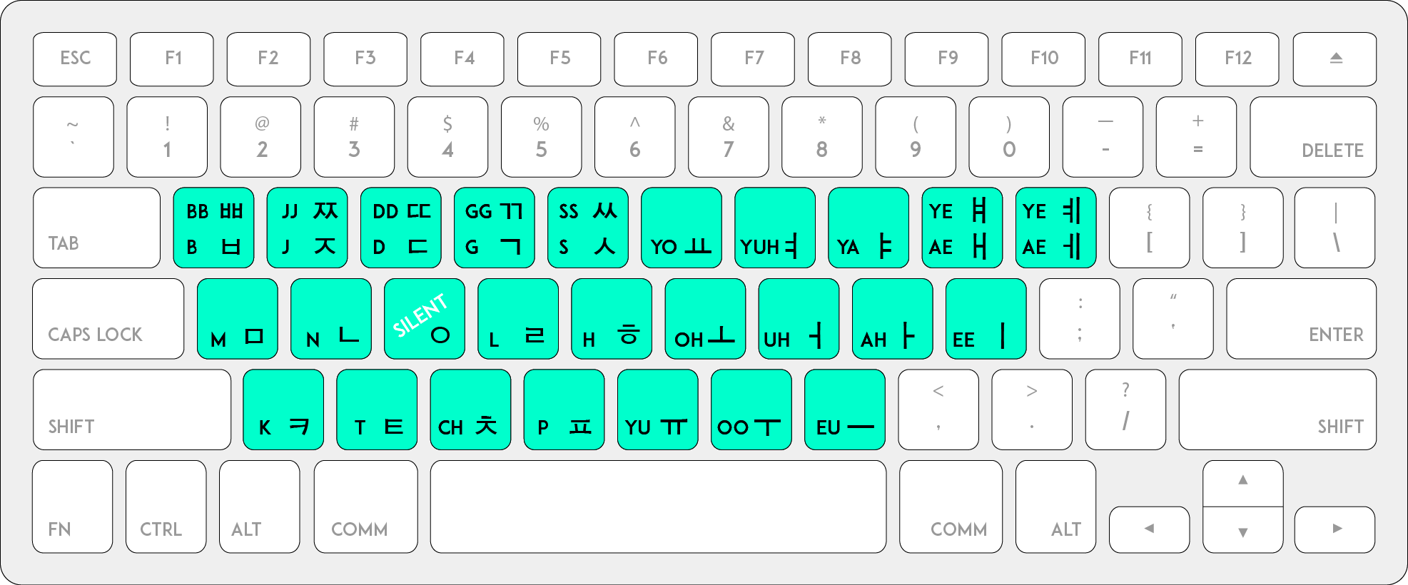 How To Type In Korean SweetandtastyTV