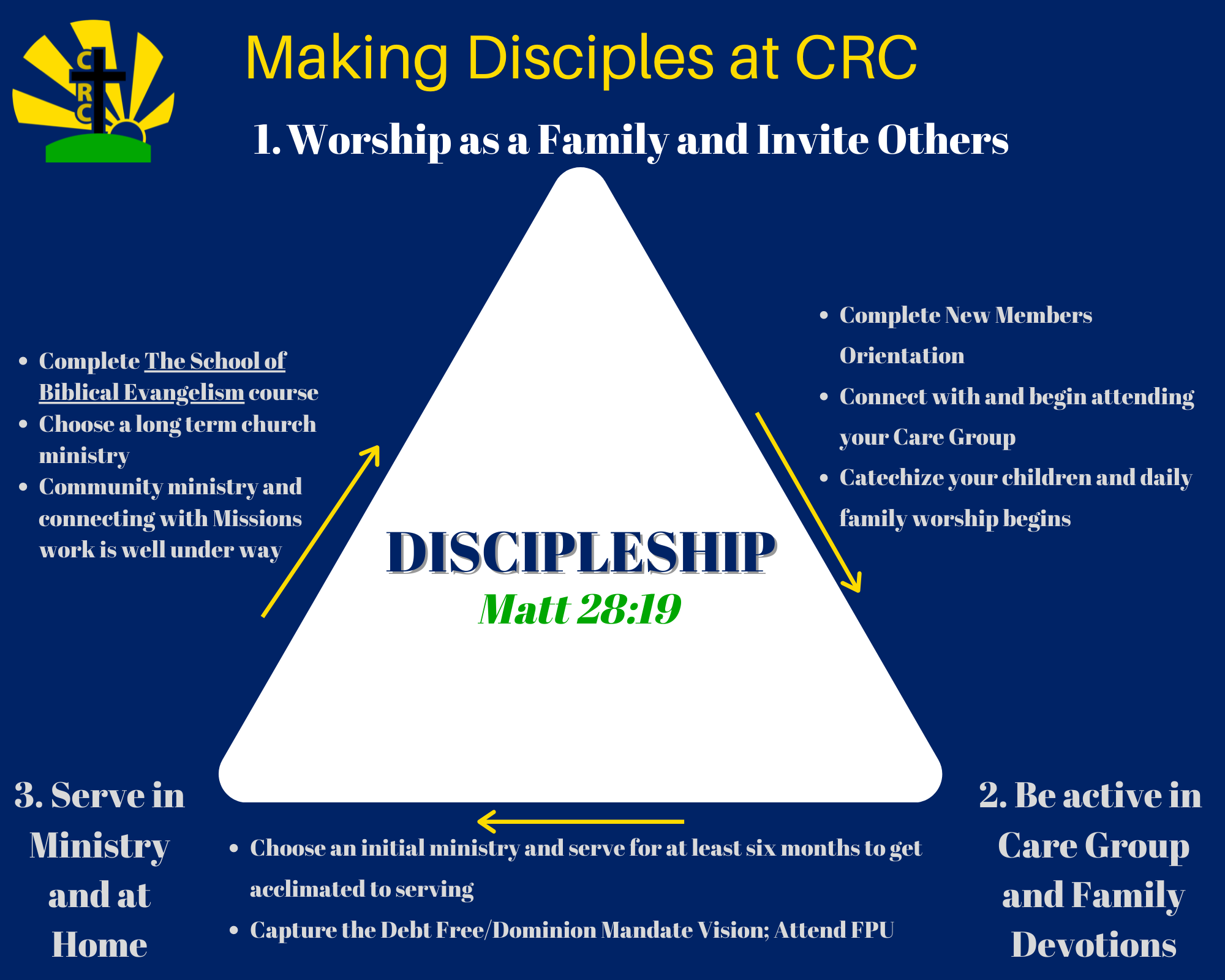 Vision & Core Values — Calvary Reformation Church