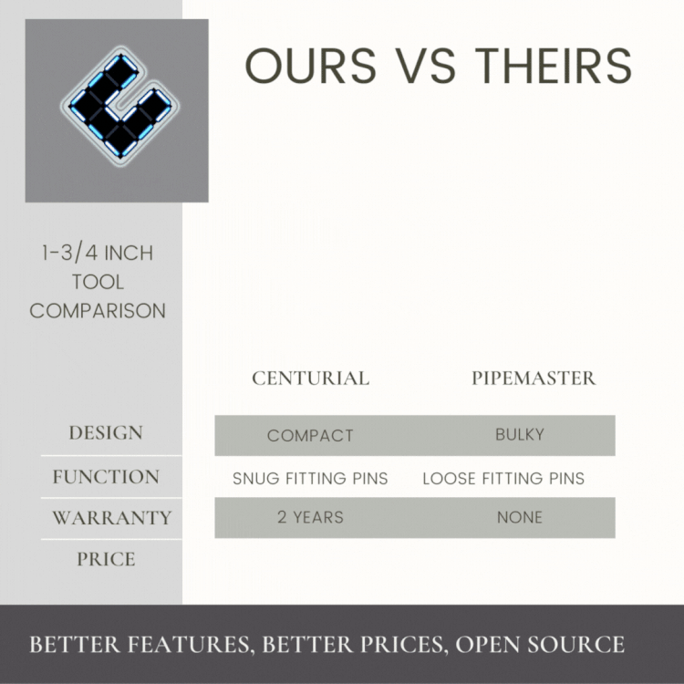 The perfect tube notching tool | Roll cages & tube chassis easy | Tube ...