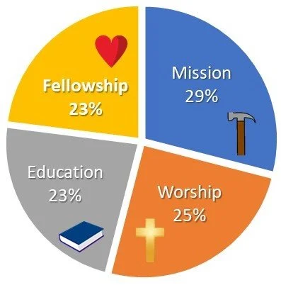 Stewardship 2025 | First Presbyterian Church of Pittsford