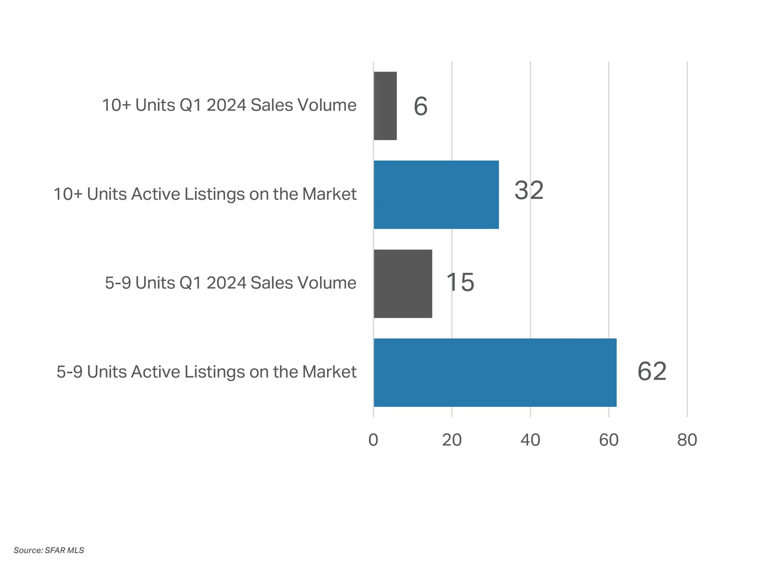 Q1 2024 San Francisco Multifamily Report — LL CRE