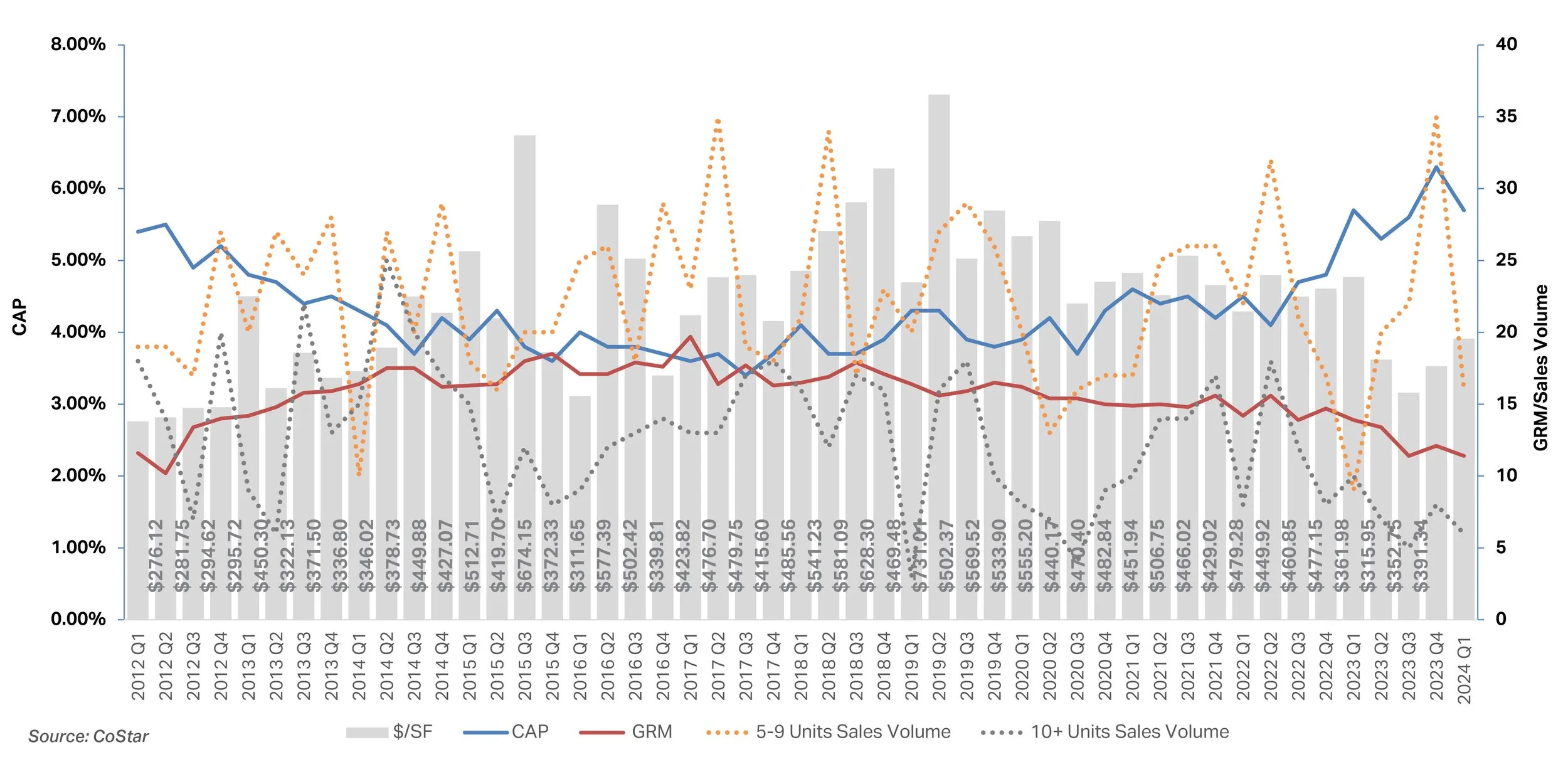 Q1 2024 San Francisco Multifamily Report — LL CRE