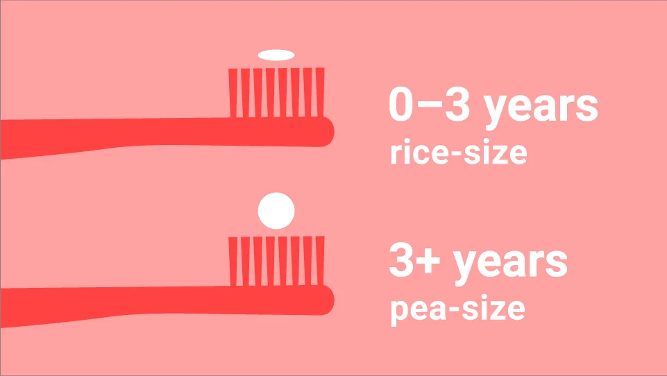 Fluoride For Kids
