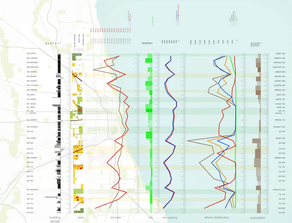 Chicago 2016 Olympic Framework Plan — Woodhouse Tinucci Architects