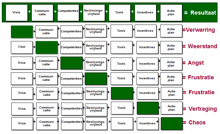 Moderne Gesprekscyclus: 7 Bouwstenen – FDOMF