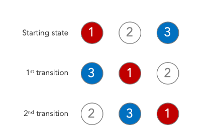 Stripes: Stylish Color Rotations — OnSwitch for Philips Hue