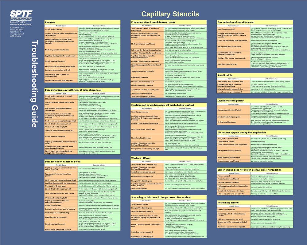 SPTF Troubleshooting Charts — KIWO Inc.
