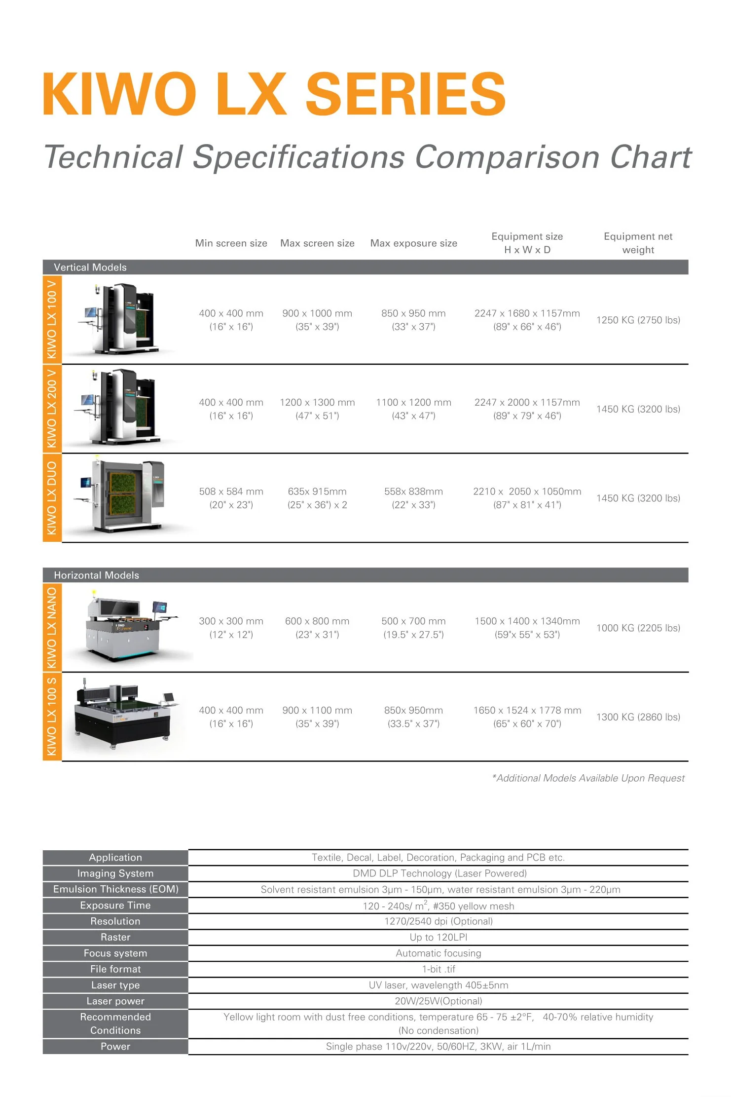 KIWO LX SERIES CTS Equipment — KIWO Inc.