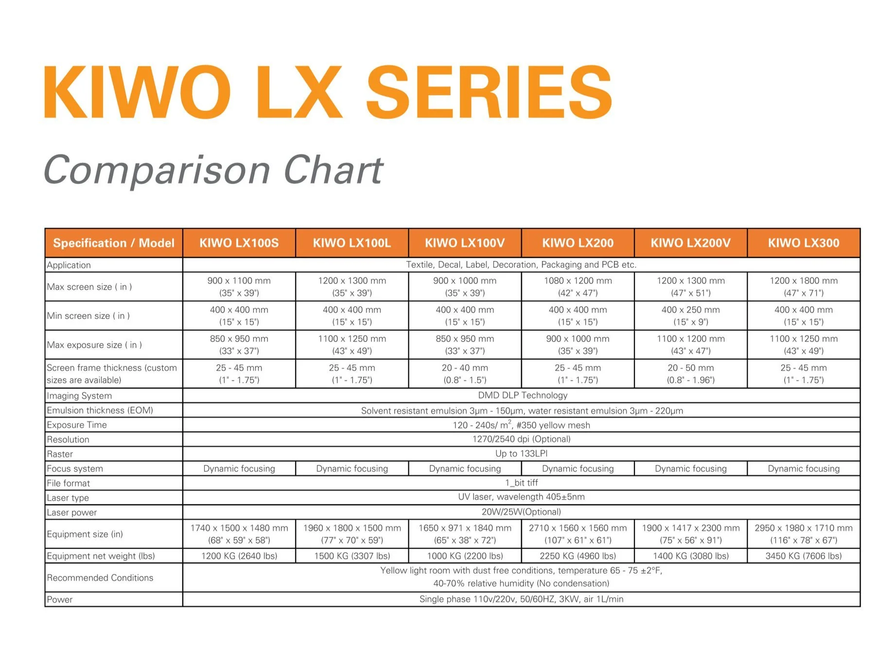 KIWO LX SERIES CTS Equipment — KIWO Inc.