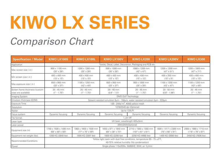 KIWO LX SERIES CTS Equipment — KIWO Inc.