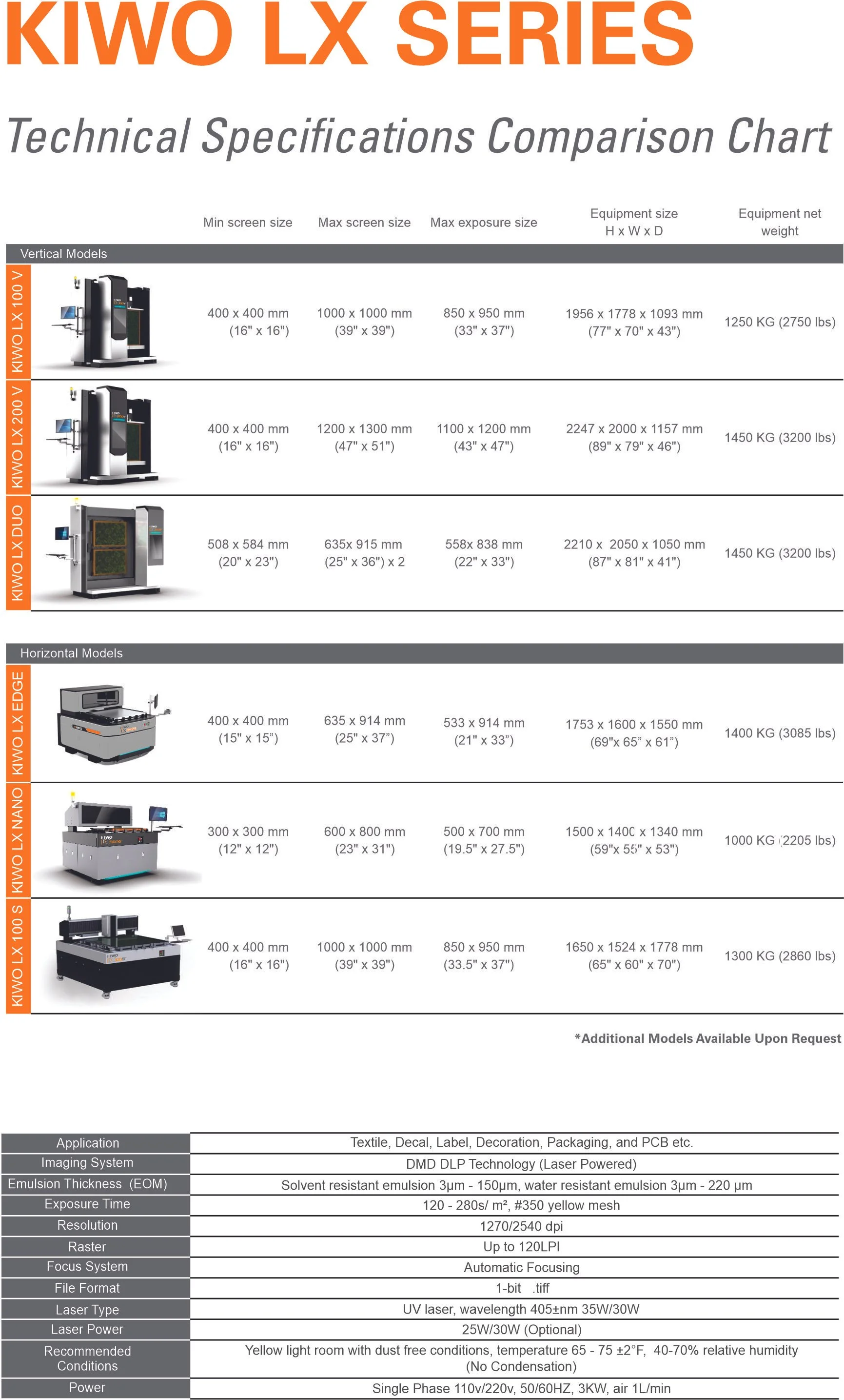 KIWO LX SERIES CTS Equipment — KIWO Inc.