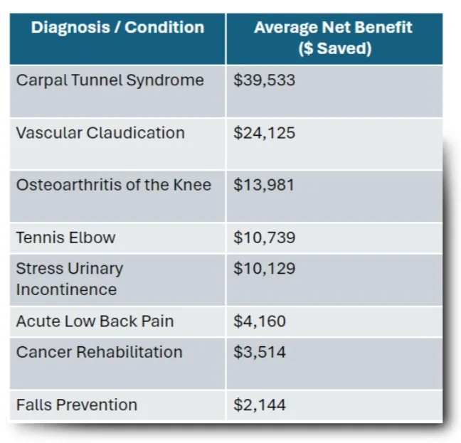 Advanced Physical Therapy & Sports Medicine | Locally Owned Practice