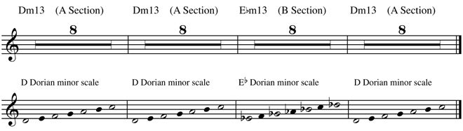 Three Essential Dimensions of Jazz Fluency — Javier Arau