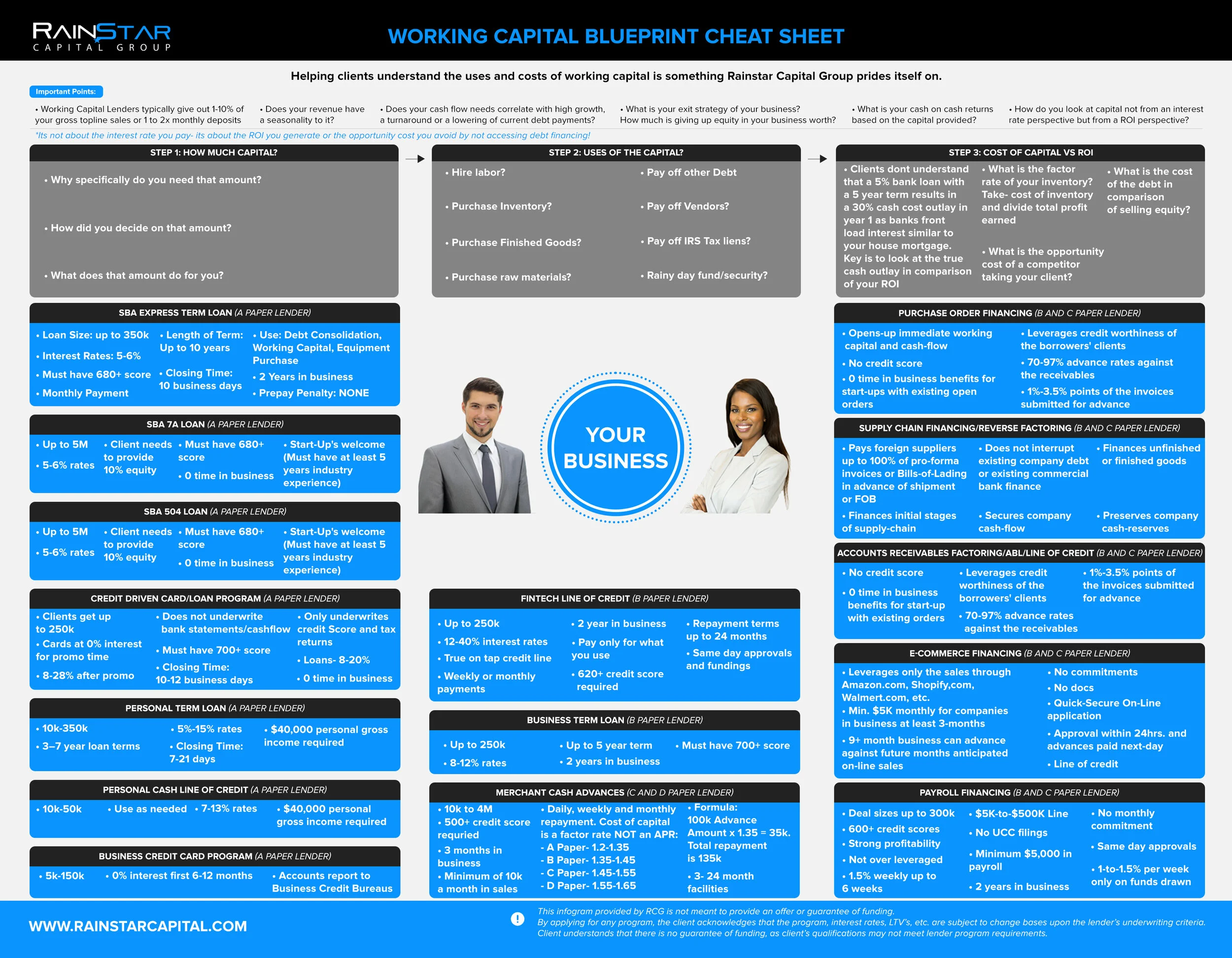 Steve's Portal — Rainstar Capital Group