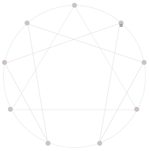How the Sacred Geometry of the Enneagram Can Reveal the Secrets of a ...