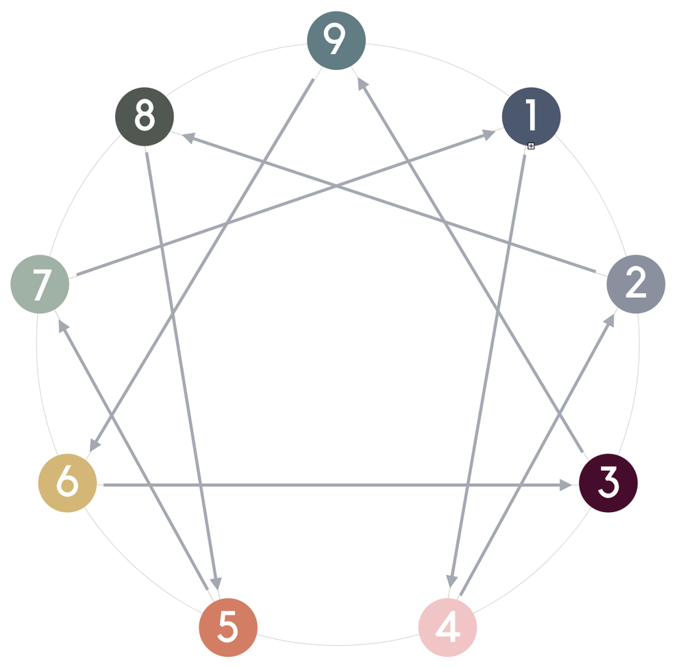 How the Sacred Geometry of the Enneagram Can Reveal the Secrets of a ...
