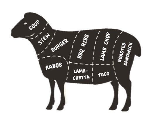 Our Sustainability - TBD Foods