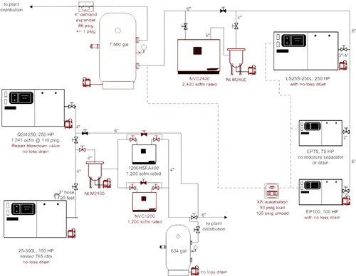 Compressed Air Audits — Process & Power, Inc