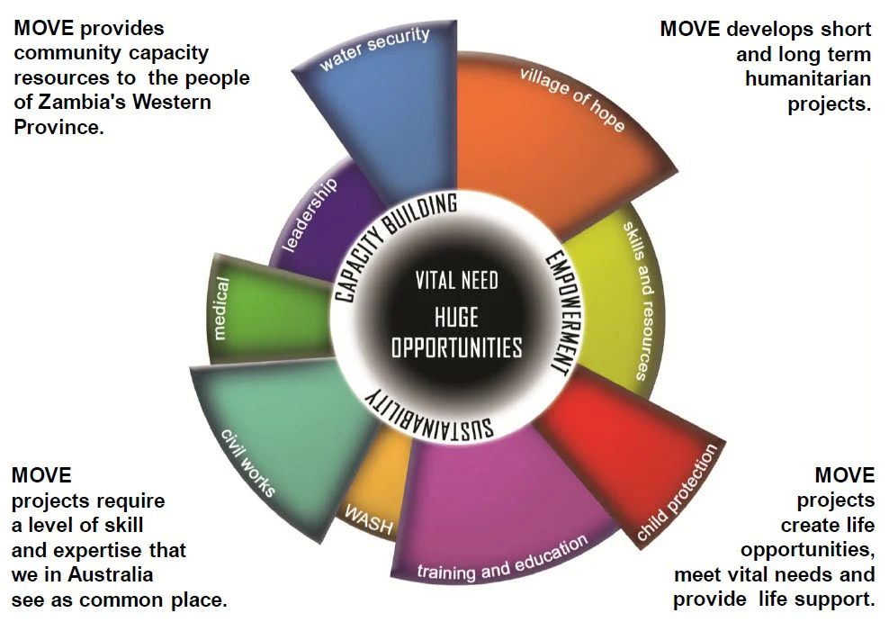 About Us — Move Foundation