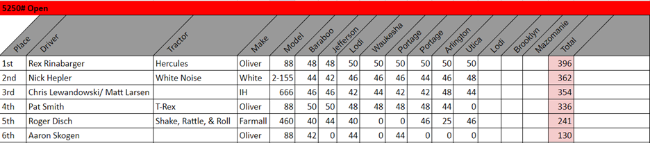 2024 Points — SCWTP