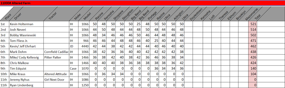 2024 Points — SCWTP