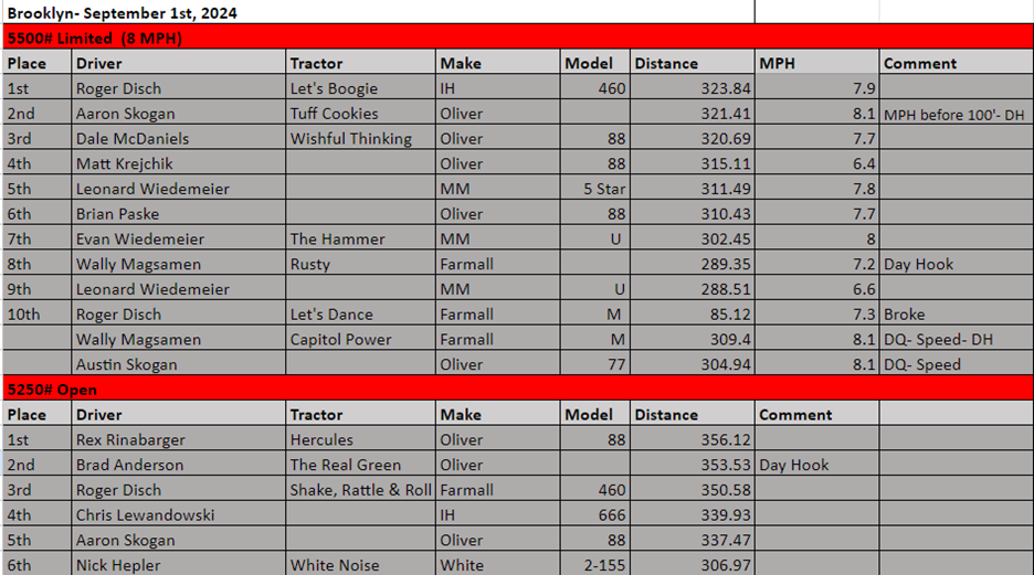 2024 Results — SCWTP