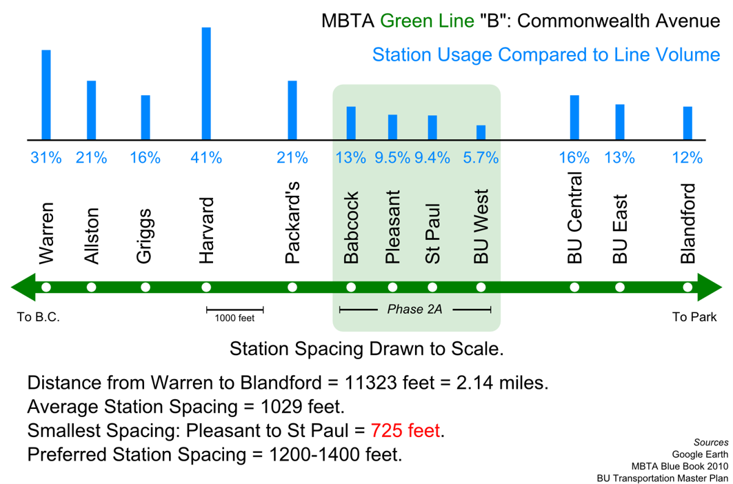 Green Line Update Teases Improvements Enabled by Tracking Technology ...