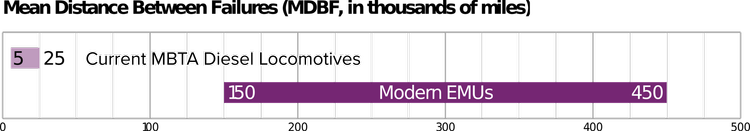 Regional Rail for Metropolitan Boston — TransitMatters