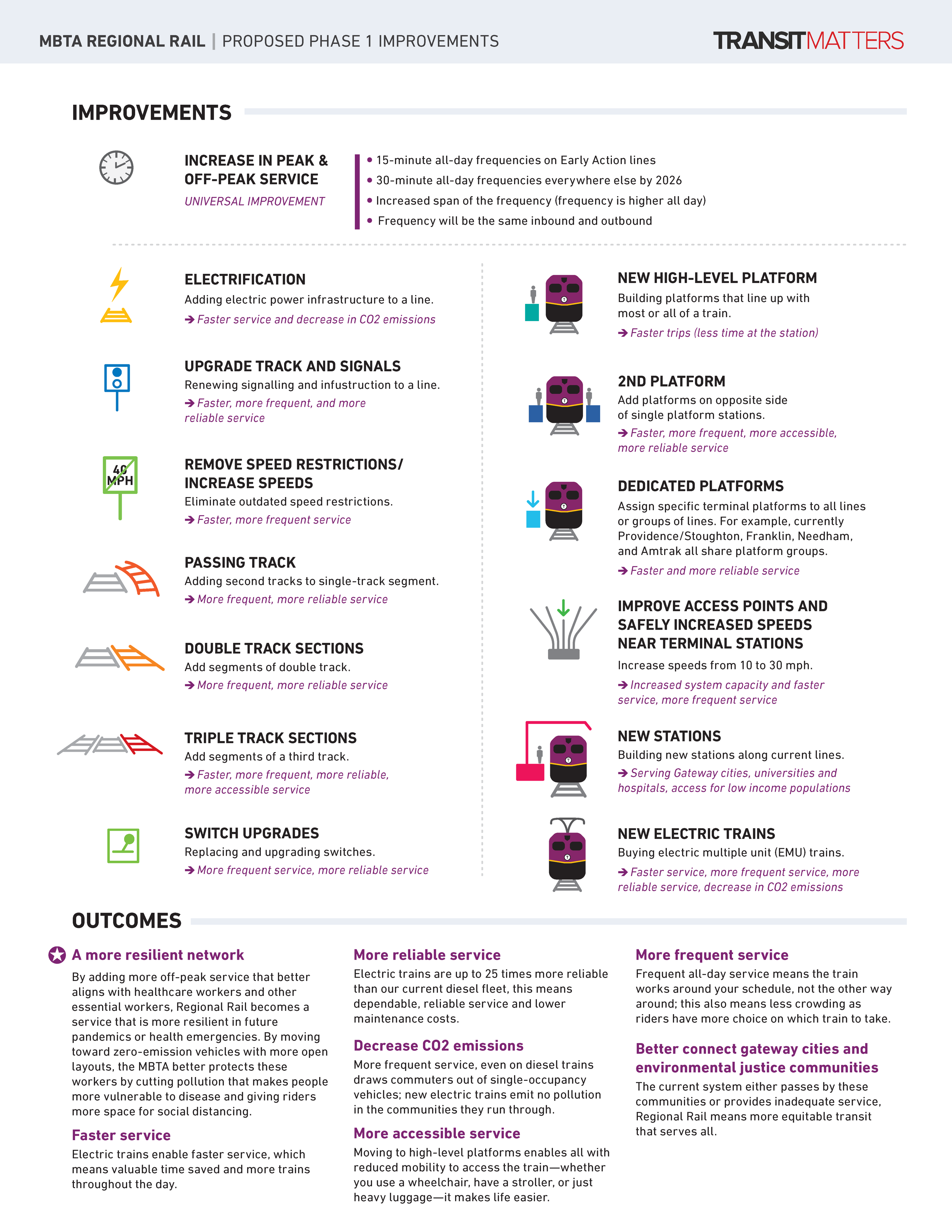 Regional Rail Phase 1 — TransitMatters