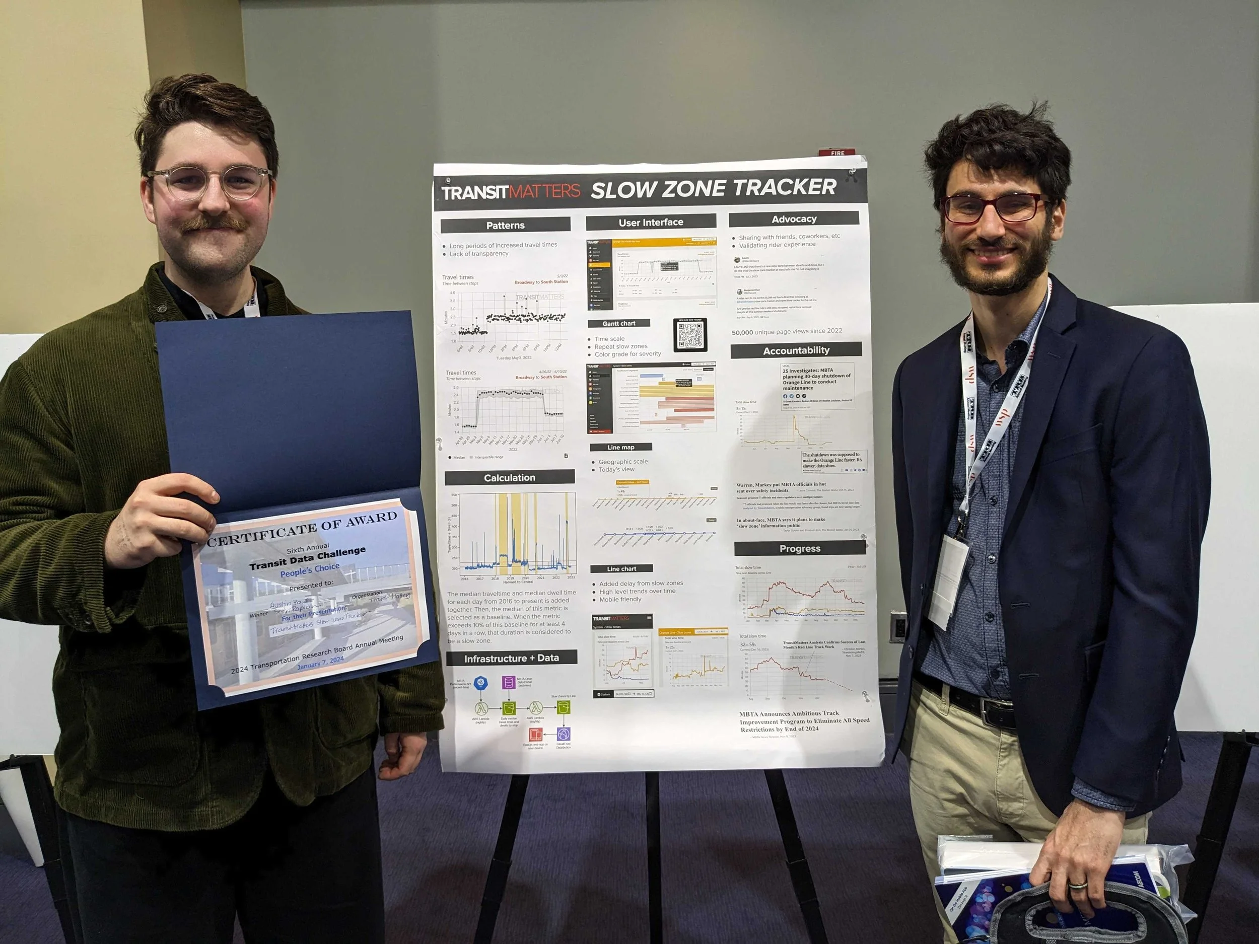 TransitMatters Labs — TransitMatters