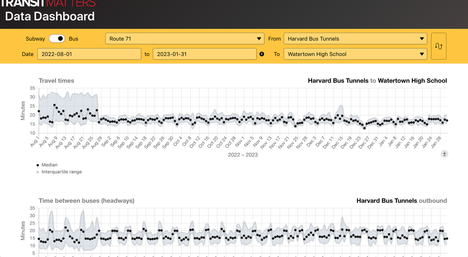 TransitMatters: Help Modernize our Buses — TransitMatters