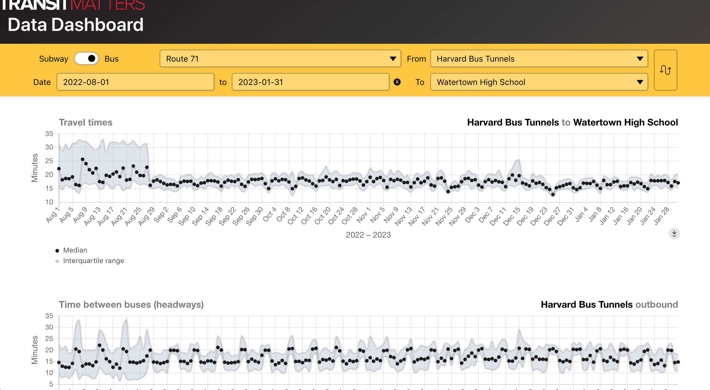 TransitMatters: Help Modernize our Buses — TransitMatters