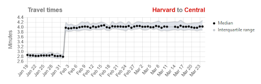 Red line moving at like 5 miles an hour every morning? : r/boston