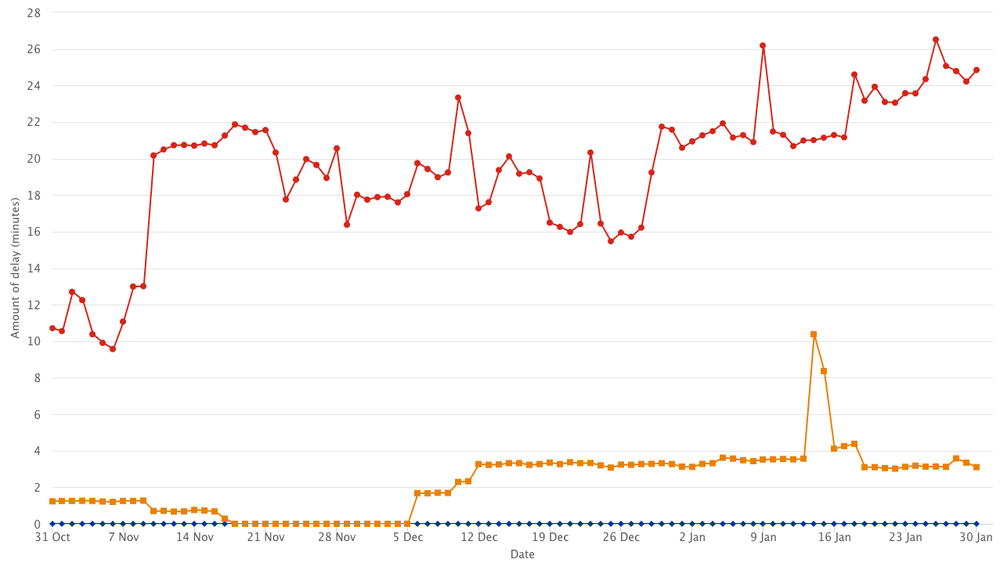 Improving Our Slow Zone Tracker — TransitMatters