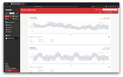 TransitMatters Launches All-New Data Dashboard — TransitMatters